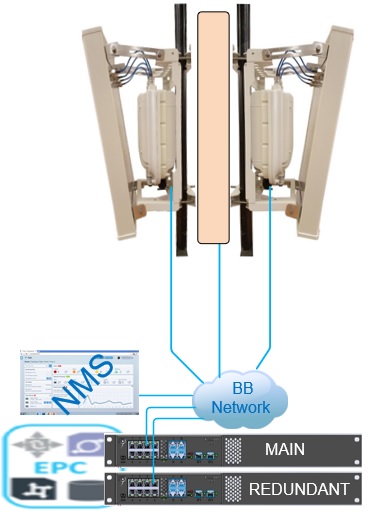 Offshore Communications | RK Telesystem Private Limited ( RKTPL)