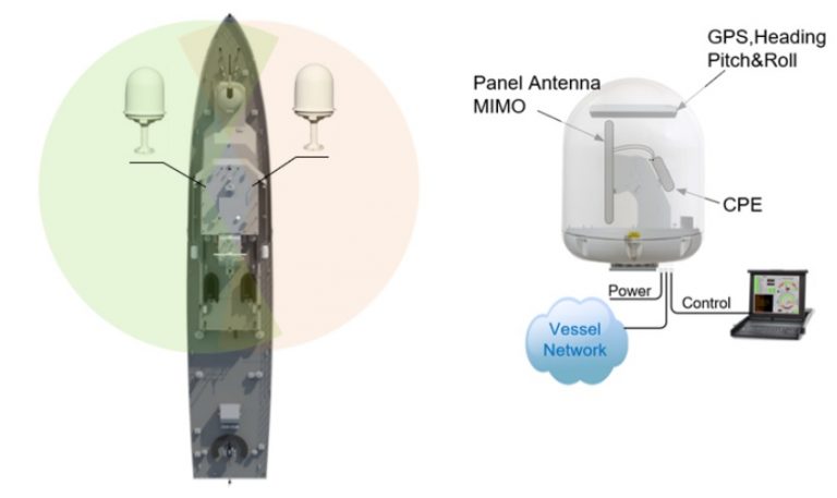 Offshore Communications | RK Telesystem Private Limited ( RKTPL)