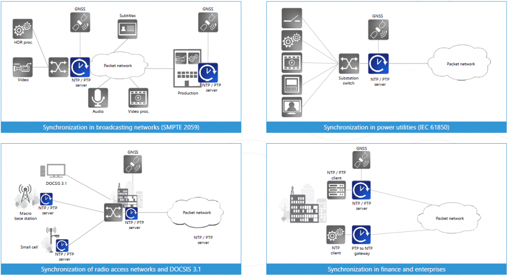 The World's Smallest PTP/NTP Time Server | RK Telesystem Private ...