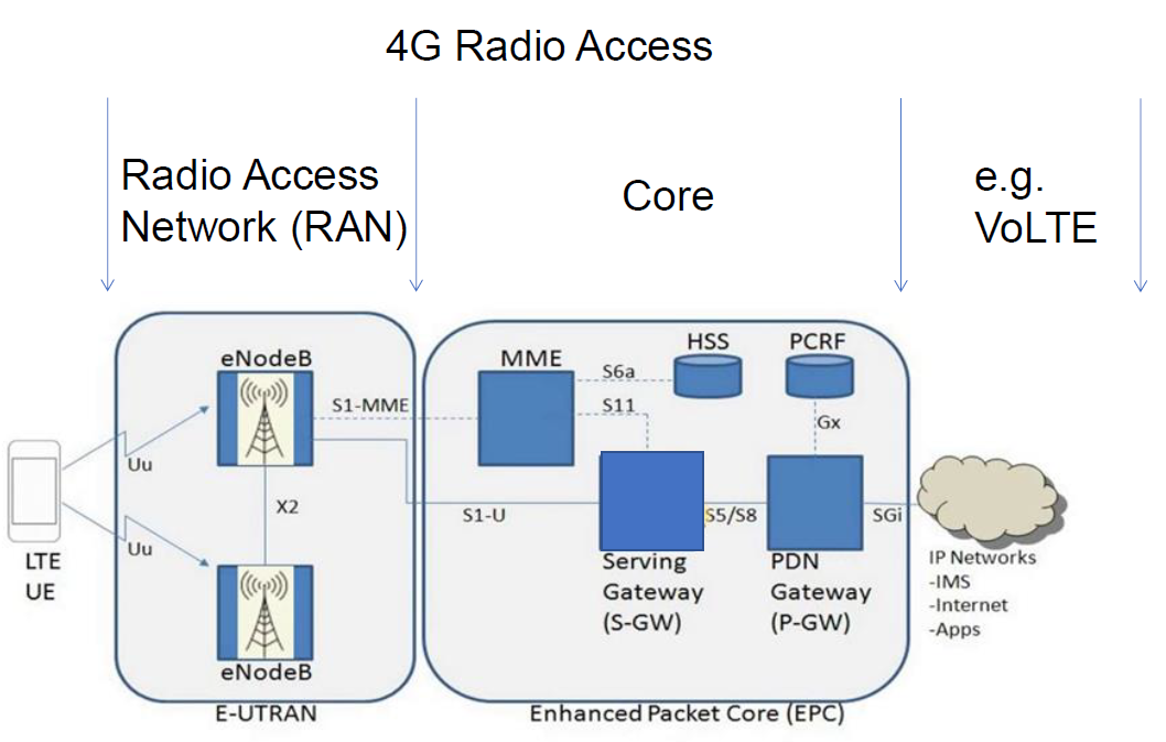 Multi-operator and neutral host small cells | RK Telesystem Private Limited ( RKTPL)