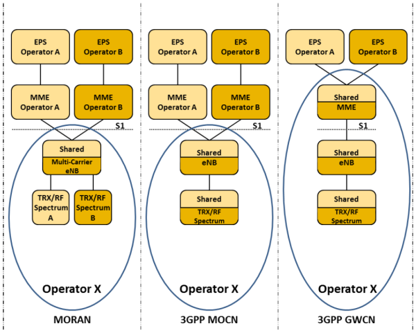 Multi-operator and neutral host small cells | RK Telesystem Private Limited ( RKTPL)